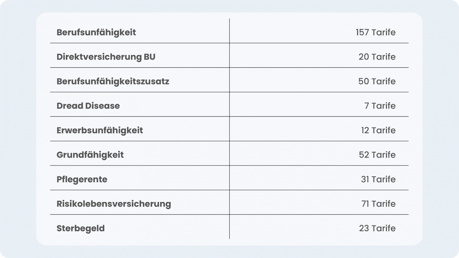 ASCORE Biometrie-Update – ASCORE Analyse